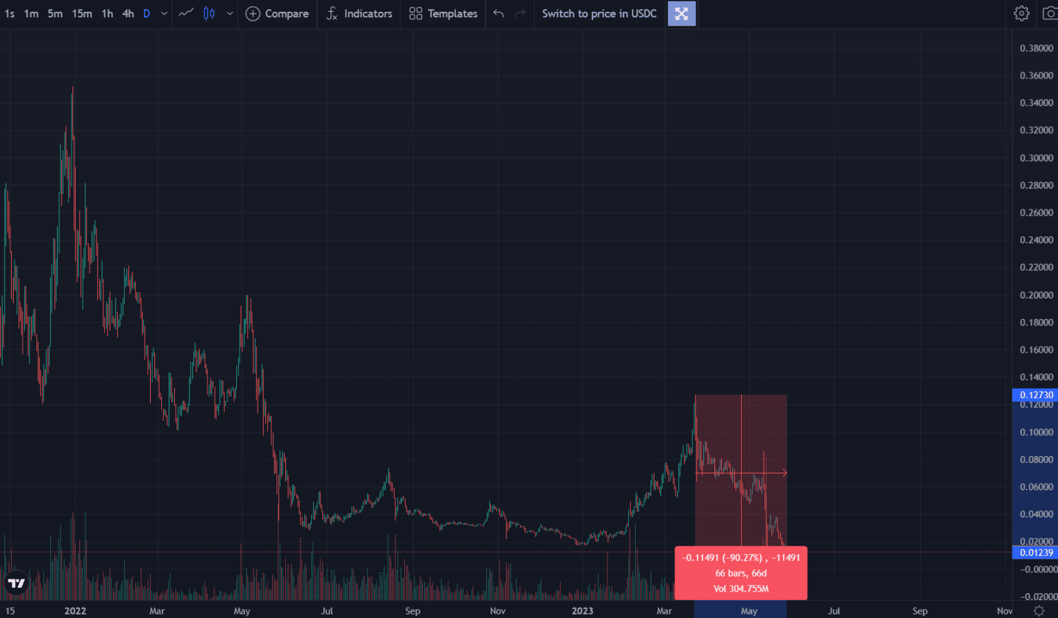 The eHEX and pHEX dilemma - HowToPulse